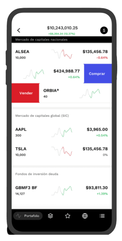 GBM Plus: Qué es y cómo funciona ¿Es seguro? | Kardmatch